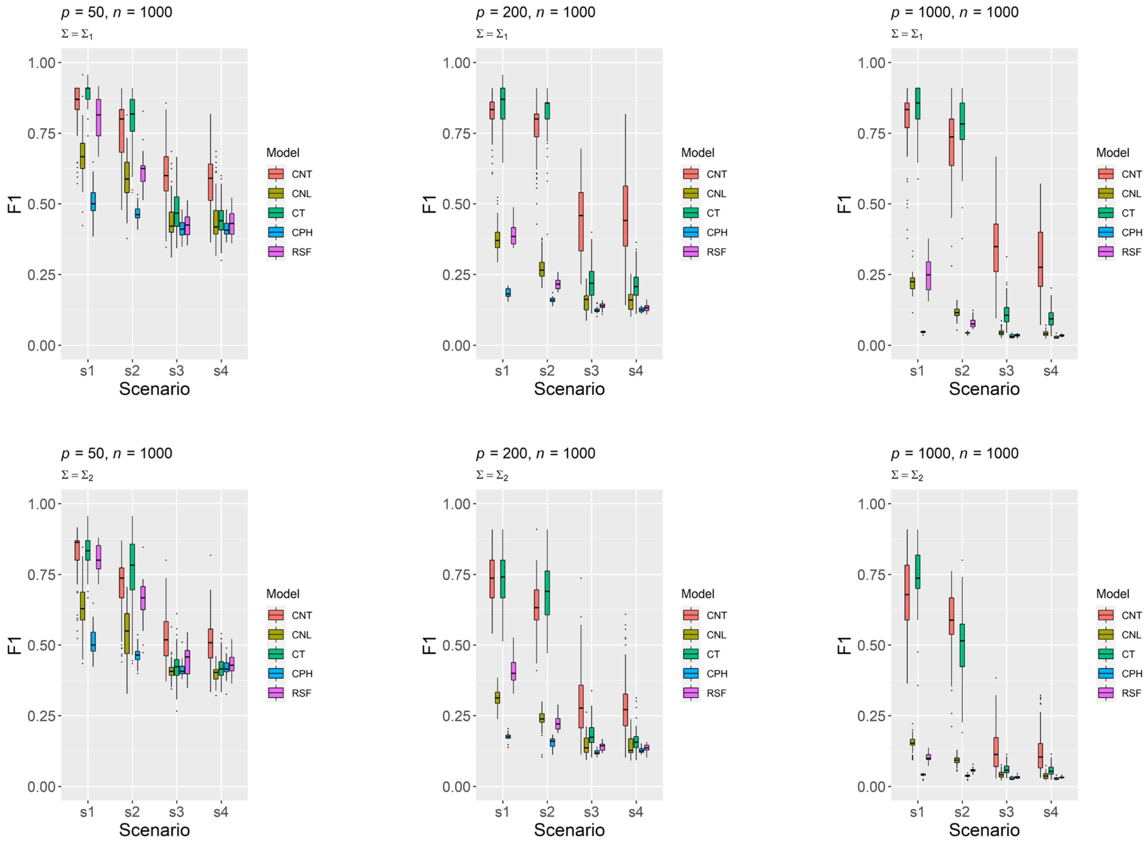 Survival Analysis with High-Dimensional Omics Data Using a Threshold Gradient Descent ...