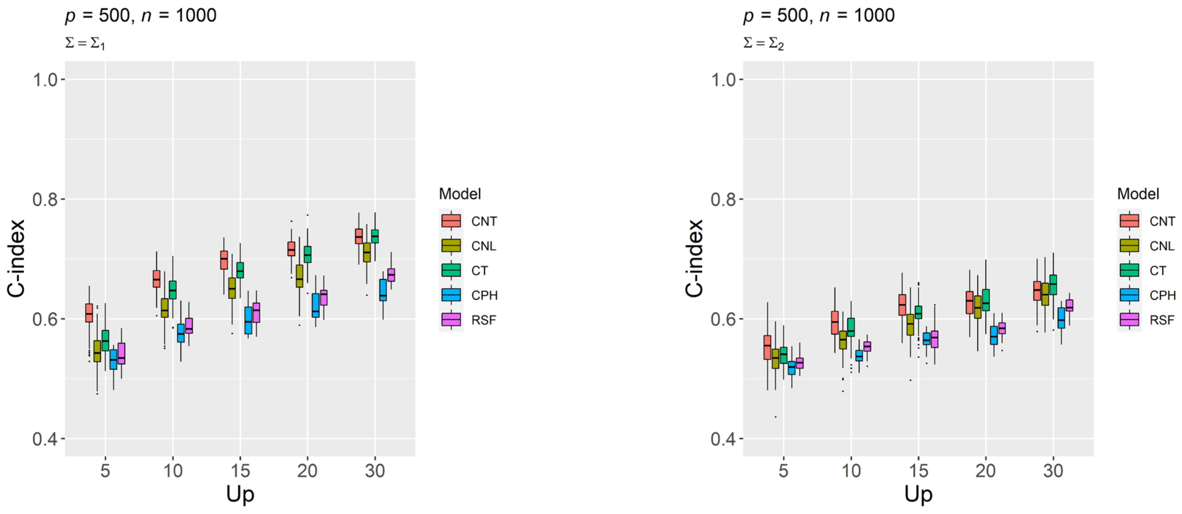 Survival Analysis with High-Dimensional Omics Data Using a Threshold Gradient Descent ...