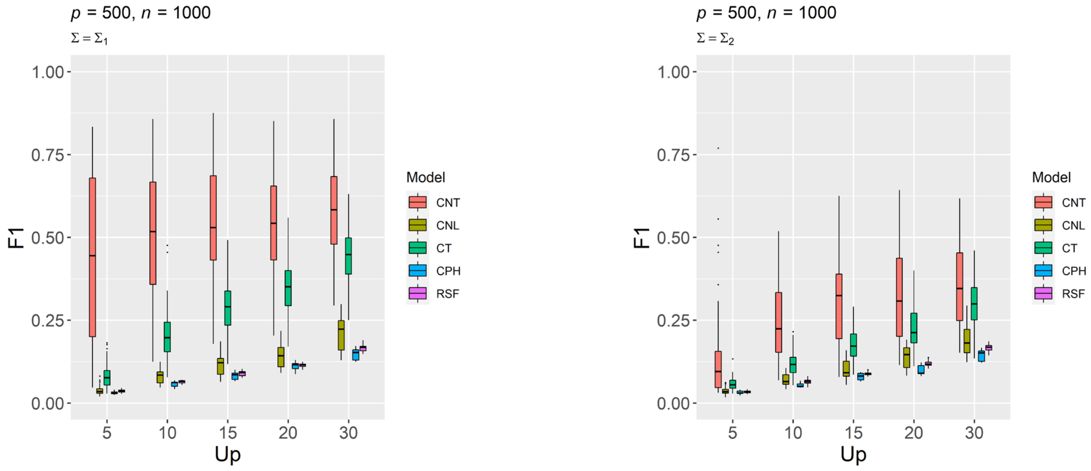 Survival Analysis with High-Dimensional Omics Data Using a Threshold Gradient Descent ...
