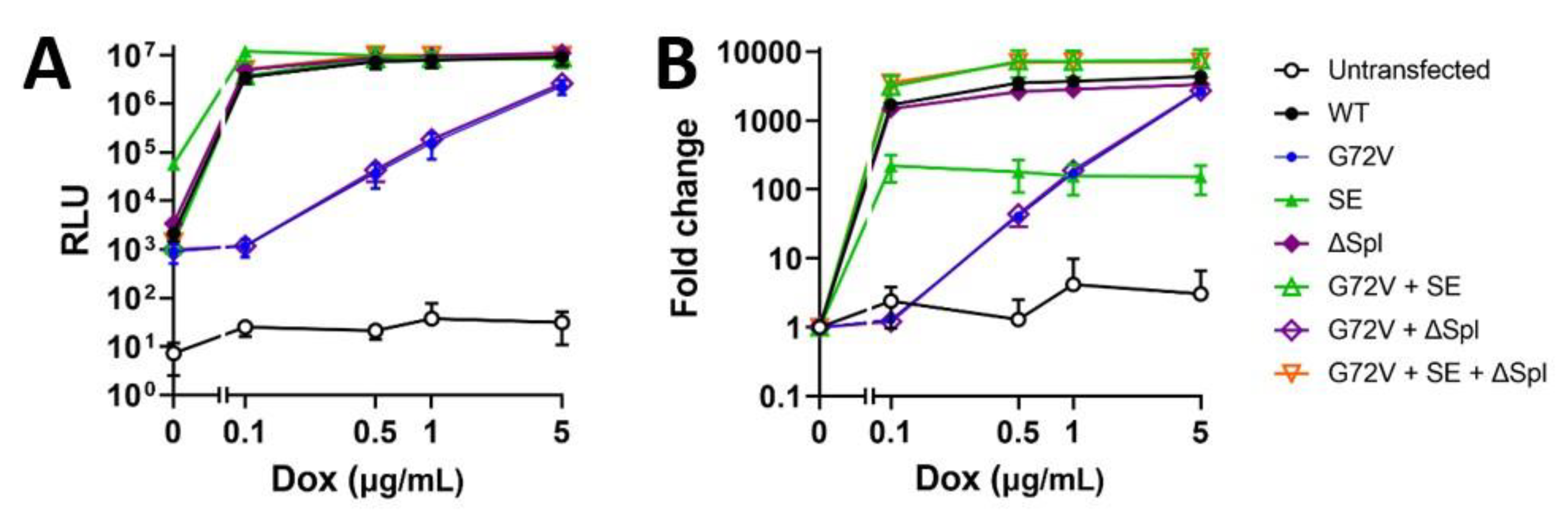 Noise-Reduction and Sensitivity-Enhancement of a Sleeping Beauty-Based ...