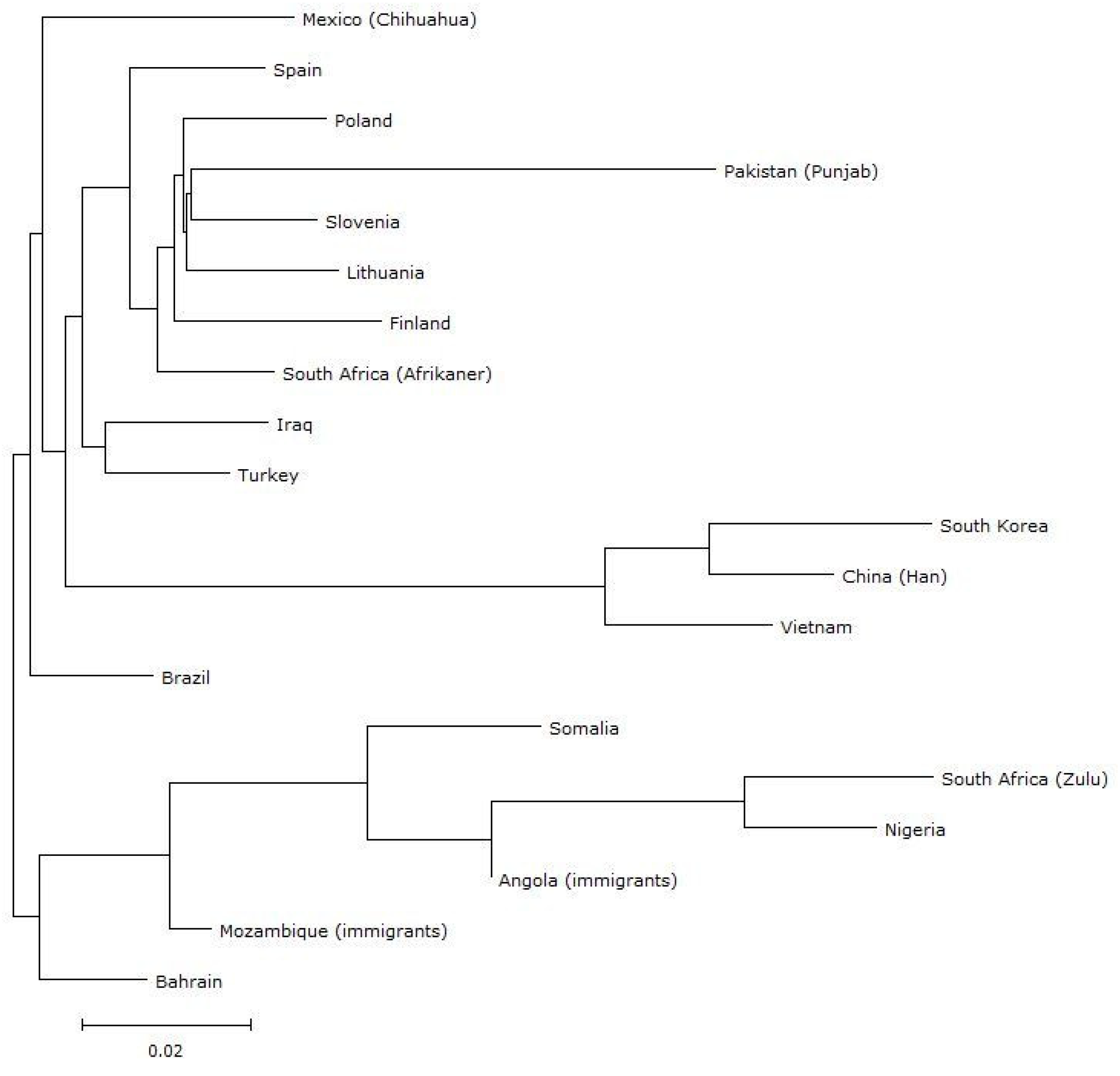 Population Genetic Data of 30 Insertion-Deletion Markers in the Polish ...