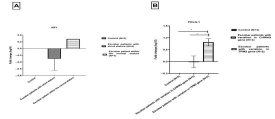 Combining Gene Mutation with Expression of Candidate Genes to Improve ...