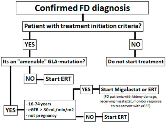 Genes | Free Full-Text | Biomarkers for Monitoring Renal Damage Due to ...
