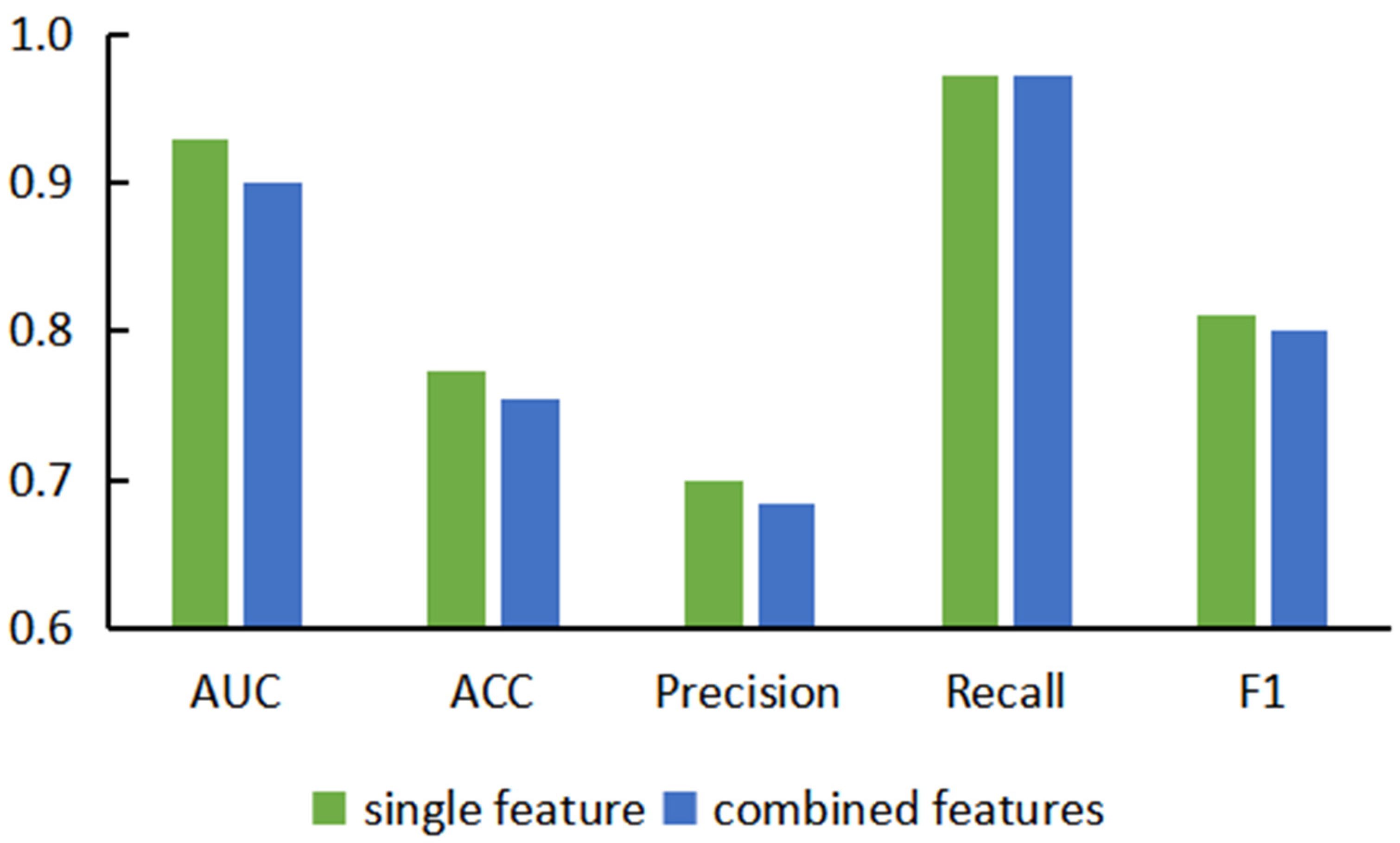 Genes | Free Full-Text | Using Sequence Similarity Based on CKSNP Features and a Graph Neural ...
