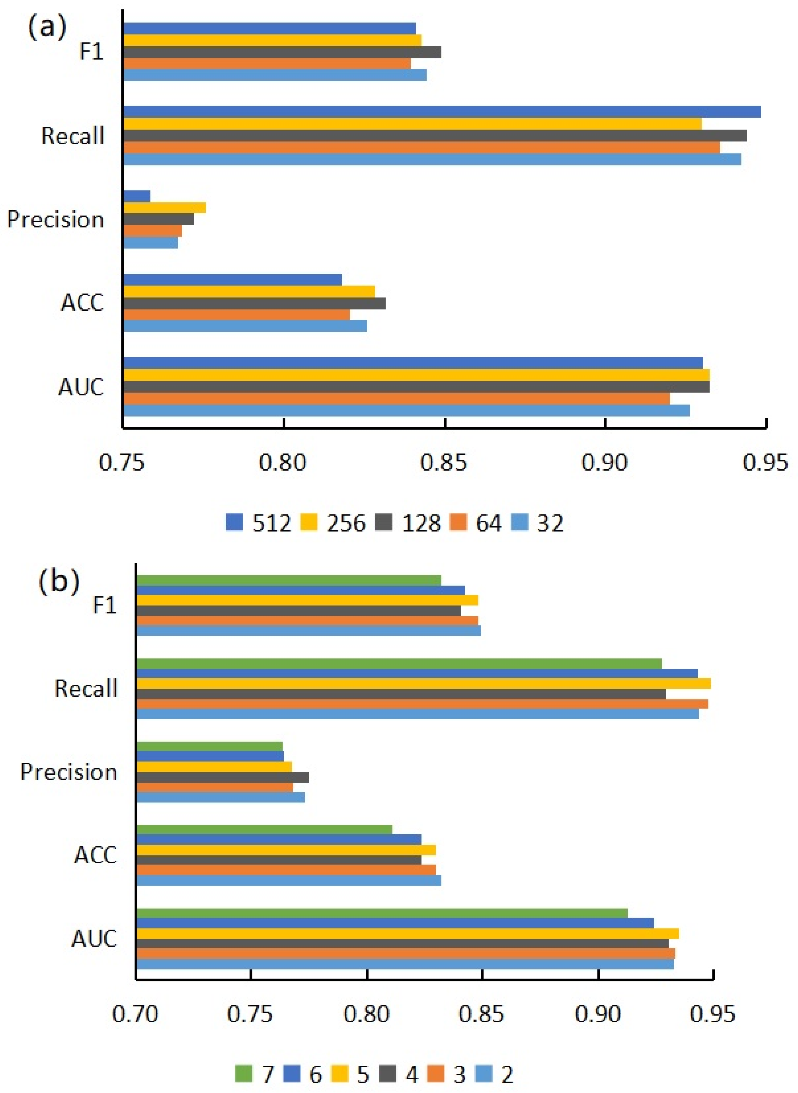 Genes | Free Full-Text | Using Sequence Similarity Based on CKSNP Features and a Graph Neural ...