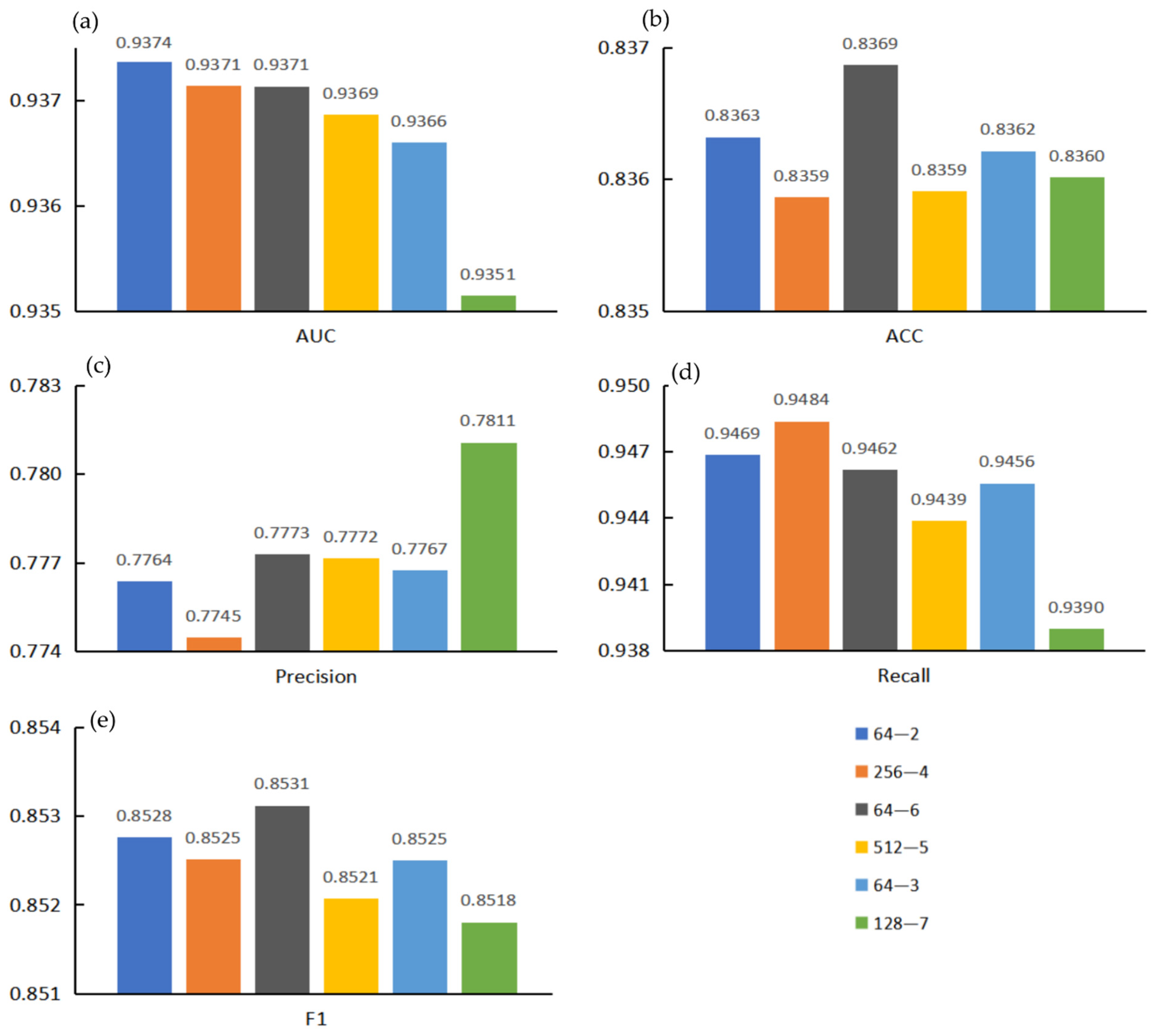 Genes | Free Full-Text | Using Sequence Similarity Based on CKSNP Features and a Graph Neural ...