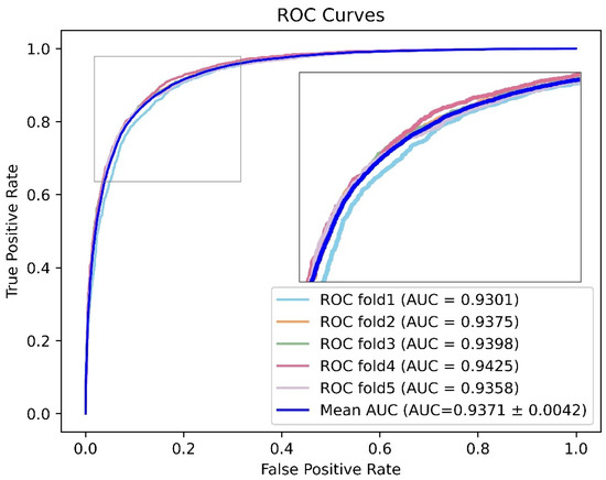 Genes | Free Full-Text | Using Sequence Similarity Based on CKSNP Features and a Graph Neural ...