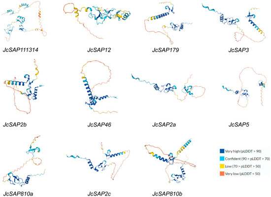 Identification, Phylogeny, Divergence, Structure, and Expression ...
