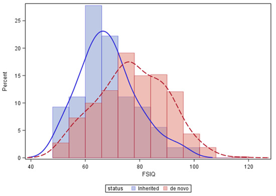 Influence of Parent-of-Origin on Intellectual Outcomes in the ...