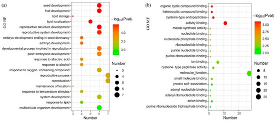 Dynamic Network Biomarker Analysis Reveals the Critical Phase ...
