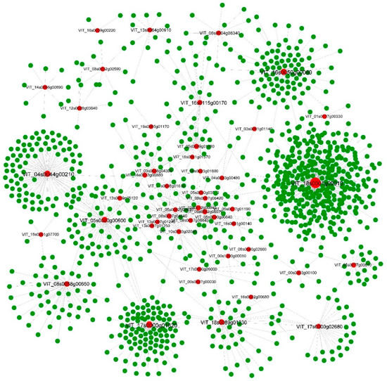 Dynamic Network Biomarker Analysis Reveals the Critical Phase ...