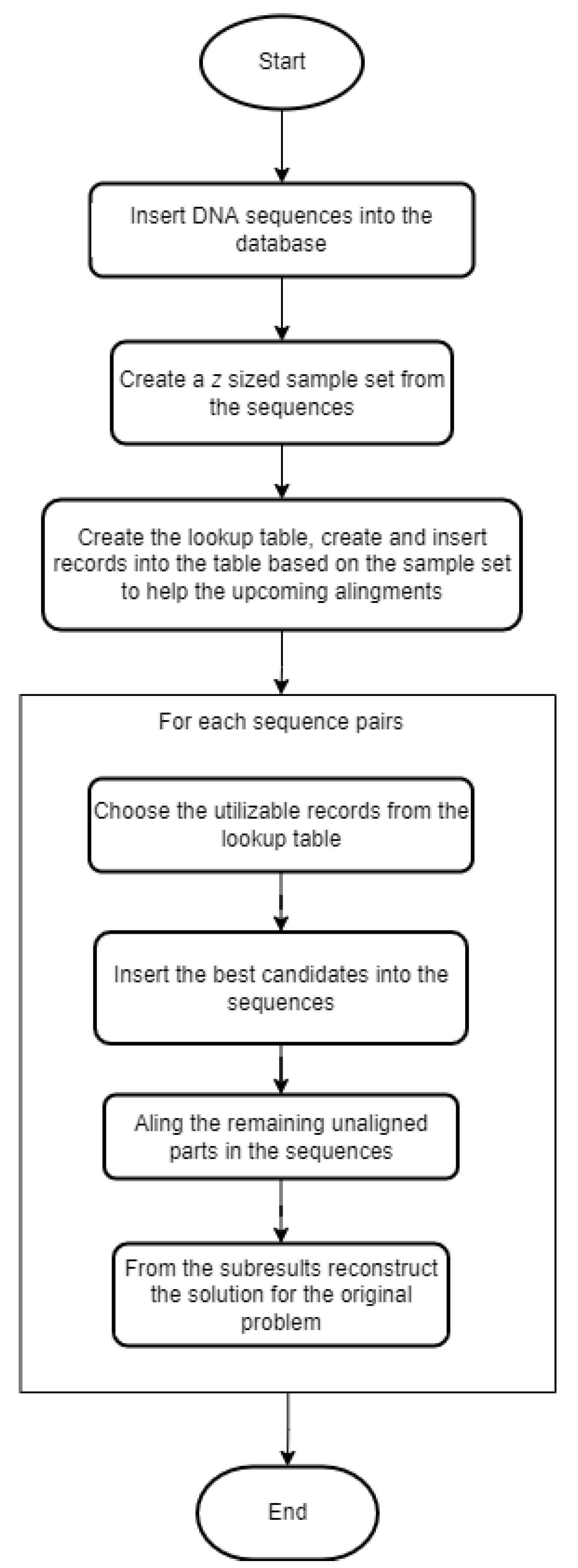 Heuristic Pairwise Alignment in Database Environments