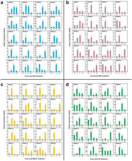 Comprehensive Analysis of NAC Genes Reveals Differential Expression ...