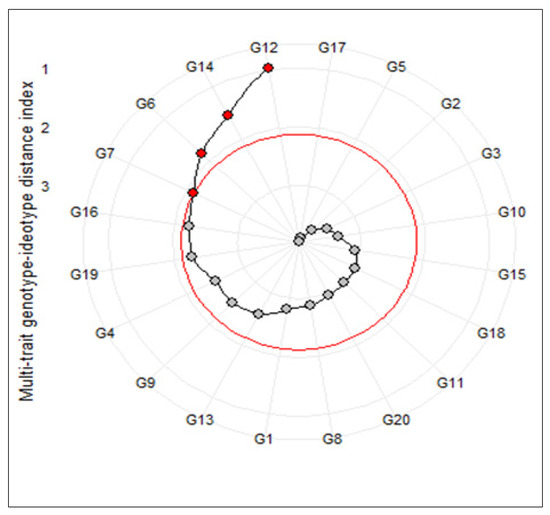 Physiological and Molecular Responses of Barley Genotypes to Salinity ...