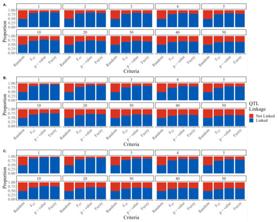 Fuzzy Logic as a Strategy for Combining Marker Statistics to Optimize ...