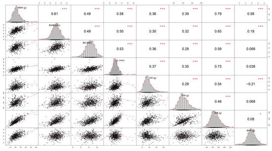 Identification of New Genes and Genetic Variant Loci Associated with ...