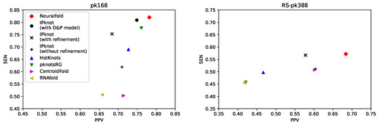 Direct Inference of Base-Pairing Probabilities with Neural Networks ...