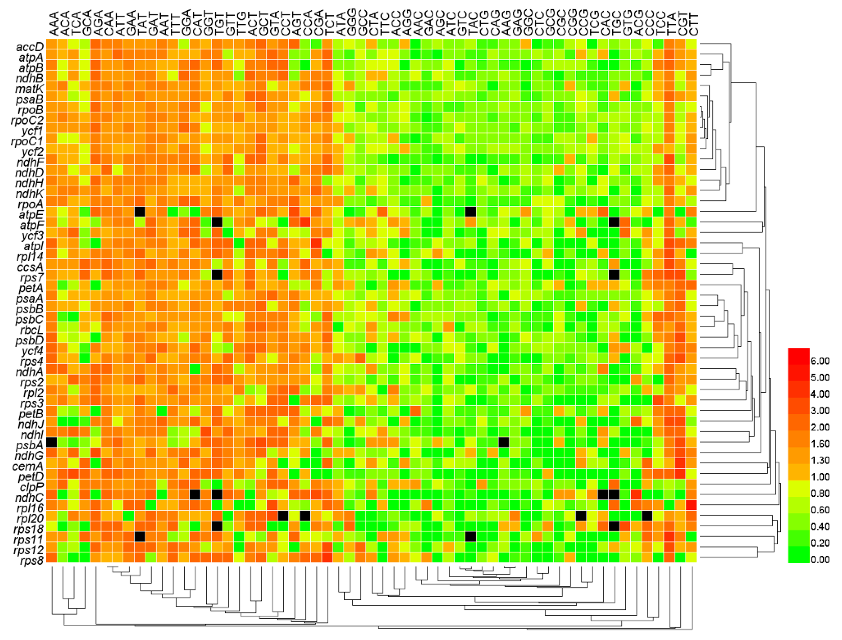 Comprehensive Analysis of Codon Usage in Quercus Chloroplast Genome and ...