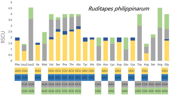 Full Mitochondrial Genomes Reveal Species Differences between the ...