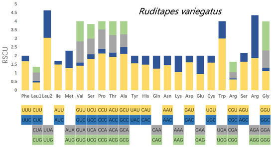 Full Mitochondrial Genomes Reveal Species Differences between the ...
