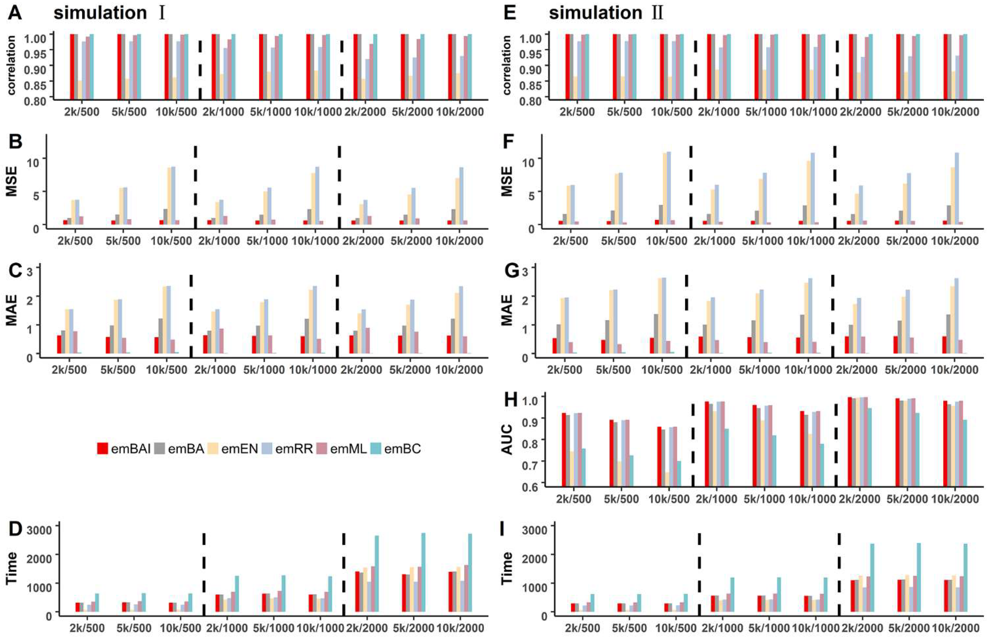 An Improved Bayesian Shrinkage Regression Algorithm For Genomic Selection