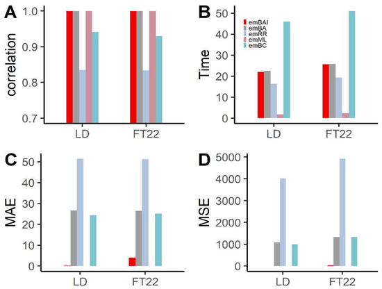 Genes Free Full Text An Improved Bayesian Shrinkage Regression Algorithm For Genomic Selection