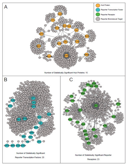 Bioinformatics Prediction and Machine Learning on Gene Expression Data ...