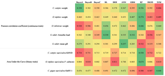 Systematic Evaluation of Genomic Prediction Algorithms for Genomic ...