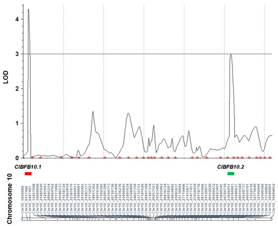 Genotyping by Sequencing (GBS)-Based QTL Mapping for Bacterial Fruit ...