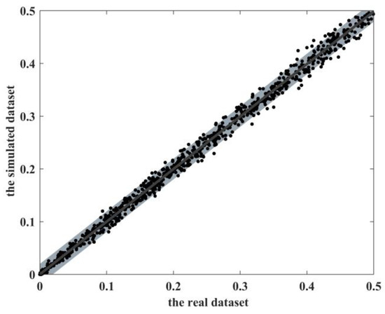 EpiReSIM: A Resampling Method of Epistatic Model without Marginal Effects Using Under-Determined ...