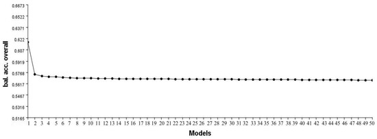 EpiReSIM: A Resampling Method of Epistatic Model without Marginal ...