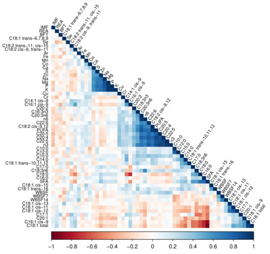 Differential Allele-Specific Expression Revealed Functional Variants ...