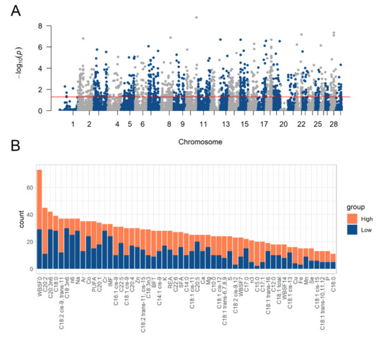 Differential Allele-Specific Expression Revealed Functional Variants ...