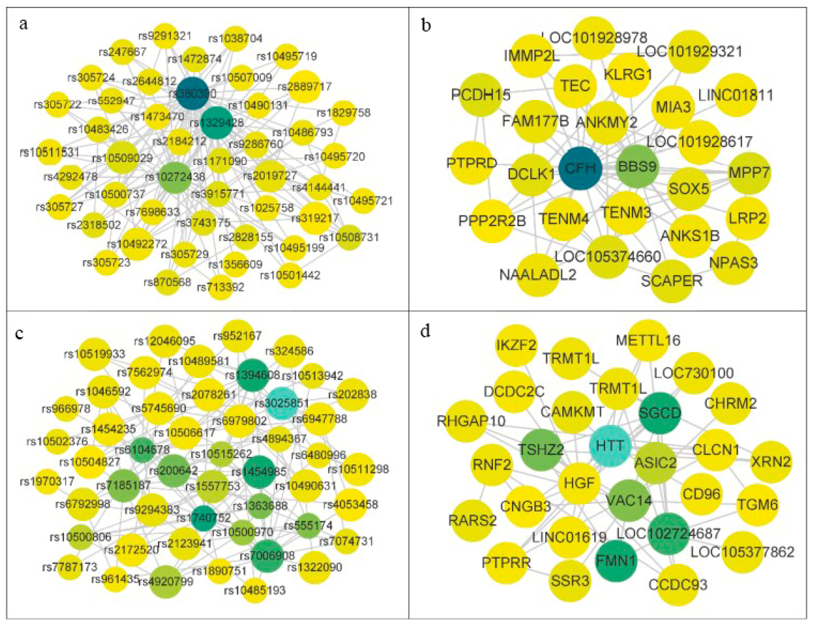 Genes | Free Full-Text | MDSN: A Module Detection Method for Identifying High-Order Epistatic ...
