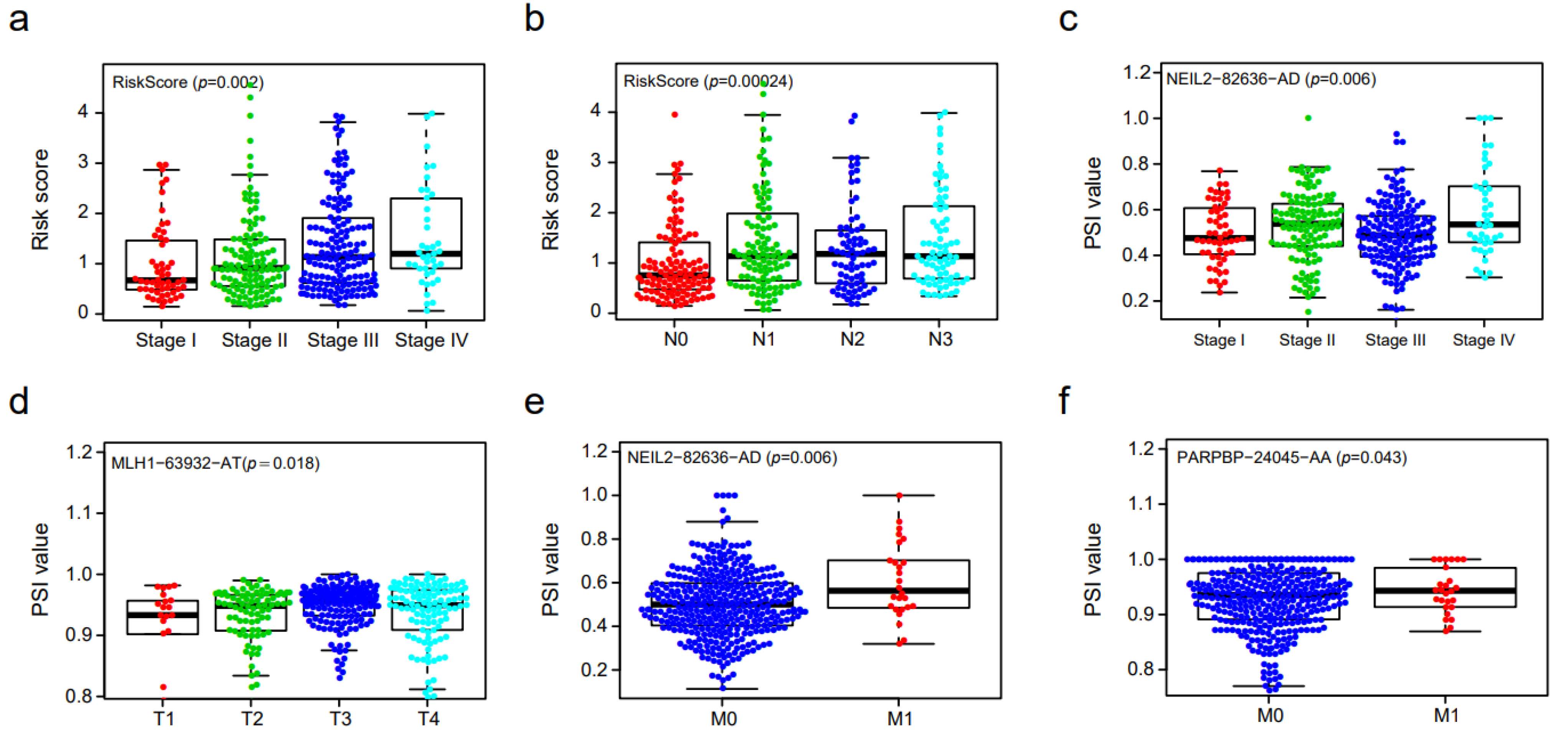 The Role of Alternative Splicing Factors, DDB2-Related Ageing and DNA ...