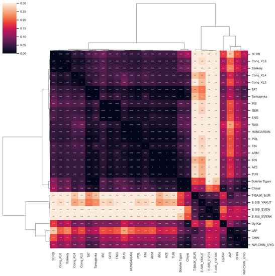 High Coverage Mitogenomes and Y-Chromosomal Typing Reveal Ancient ...