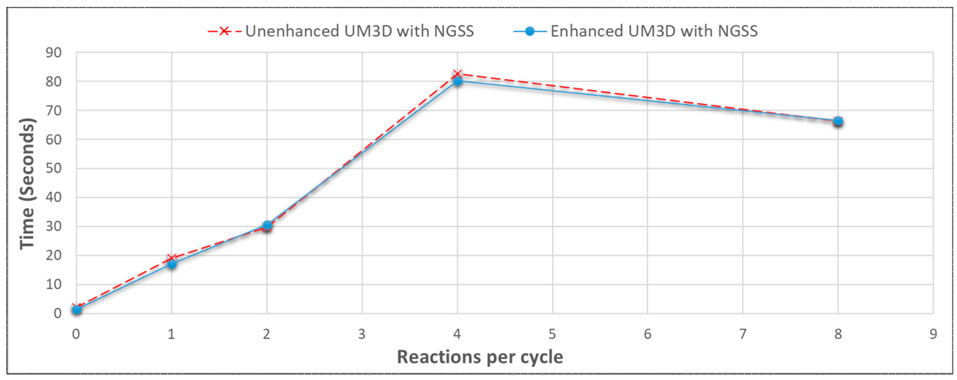 Novel Ground-Up 3D Multicellular Simulators for Synthetic Biology CAD ...