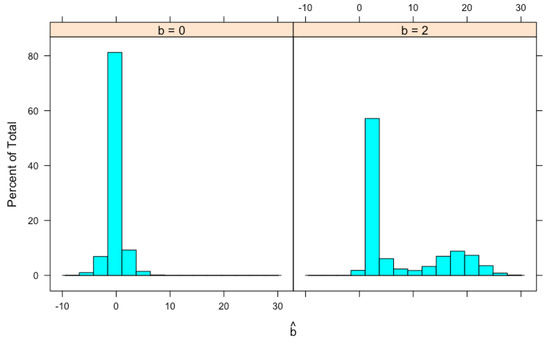 Support Interval for Two-Sample Summary Data-Based Mendelian Randomization
