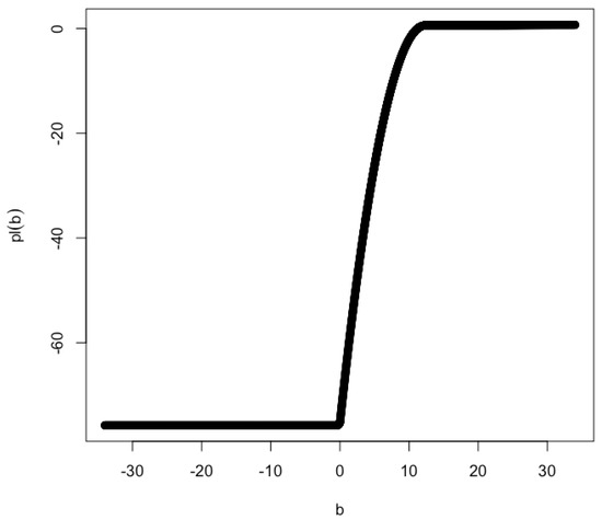 Support Interval for Two-Sample Summary Data-Based Mendelian Randomization