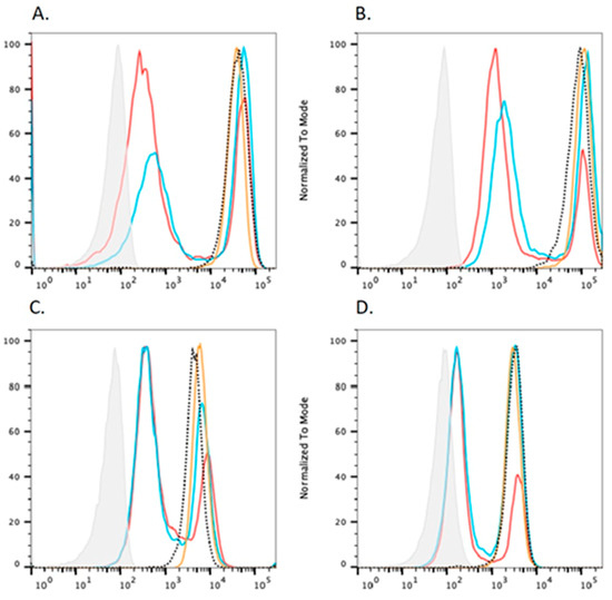 Genes | Free Full-Text | Excluding Digenic Inheritance of PGAP2 and ...