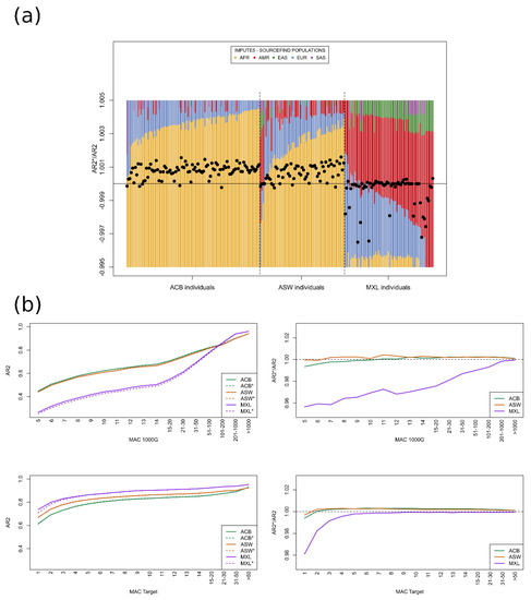 Genes | Free Full-Text | Opening the Black Box of Imputation Software ...