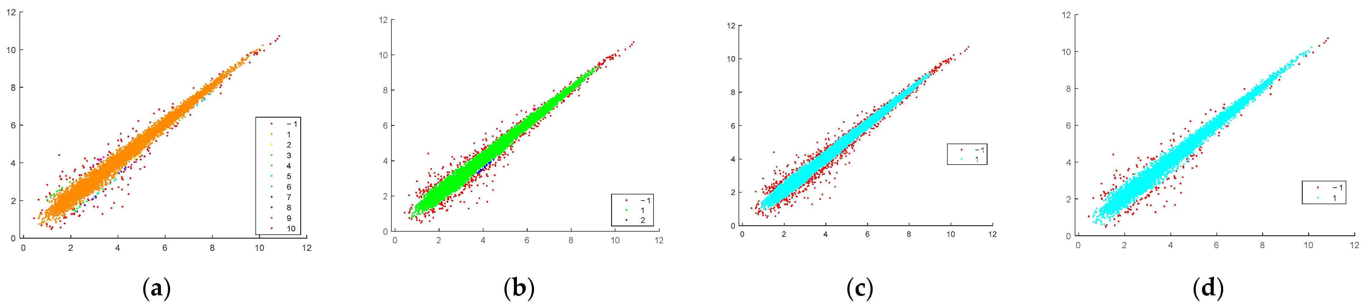 An Iterative Unsupervised Method for Gene Expression Differentiation