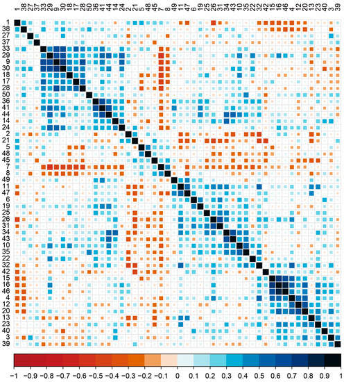 An Efficient Feature Selection Algorithm for Gene Families Using NMF and ReliefF