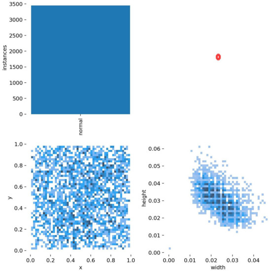 Study on Sperm-Cell Detection Using YOLOv5 Architecture with Labaled Dataset