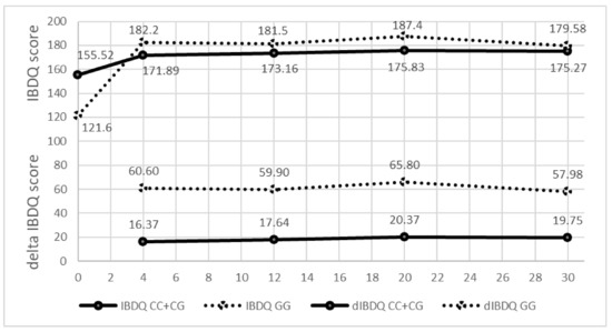 MIF Variant rs755622 Is Associated with Severe Crohn’s Disease and ...