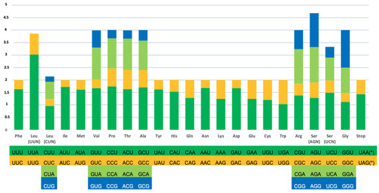 The Coding Mitogenome of the Freshwater Crayfish Pontastacus ...