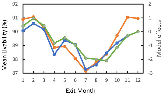 Genetic and Genomic Analysis of Cow Mortality in the Israeli Holstein ...