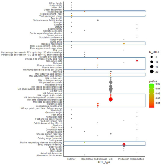 Genetic and Genomic Analysis of Cow Mortality in the Israeli Holstein ...