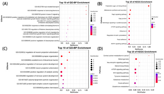 Genes | Free Full-Text | Integration Analysis of circRNA–miRNA–mRNA and ...