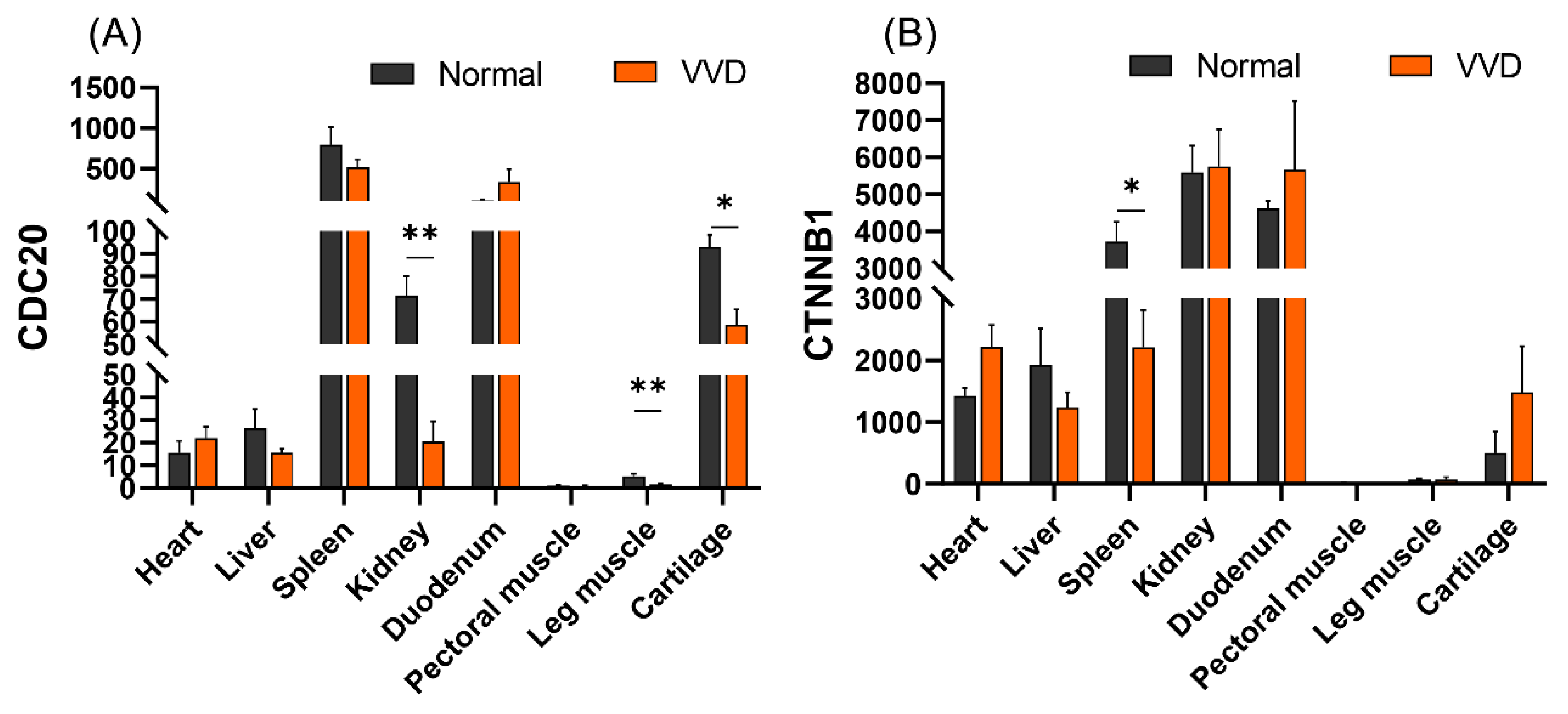 Genes | Free Full-Text | Integration Analysis of circRNA–miRNA–mRNA and ...